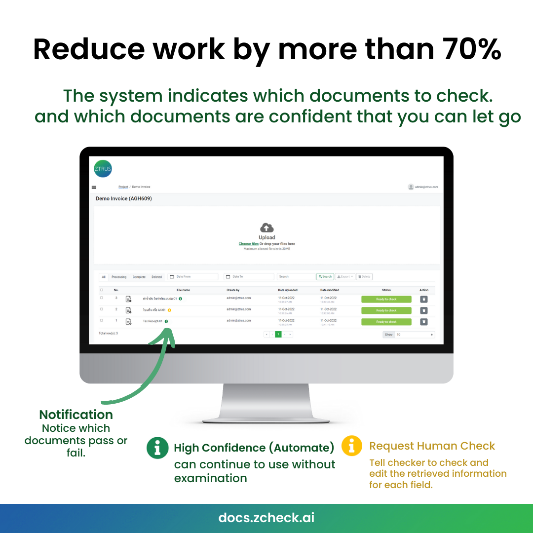 Working Process - ZTRUS